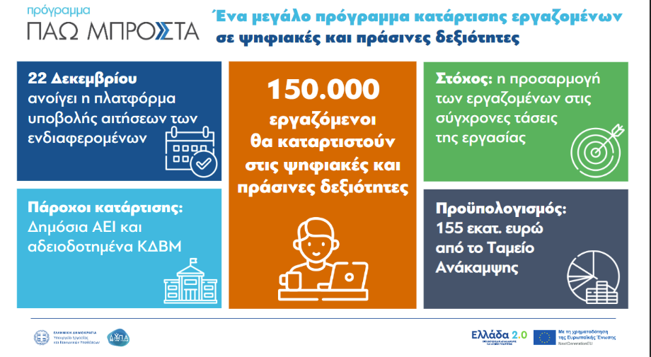 ΔΥΠΑ (ΟΑΕΔ) - Εκπαιδευτικό Επίδομα 400€ - taxproperty.gr